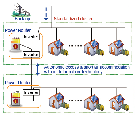 VPEC Inc.／Technologies