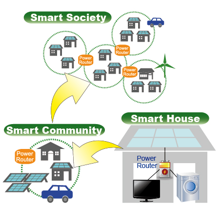 VPEC Inc.／Technologies