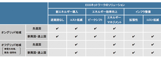 VPEC株式会社／Solutions